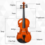How to Tune a Violin: Step-by-Step Guide for Beginners - Aosom