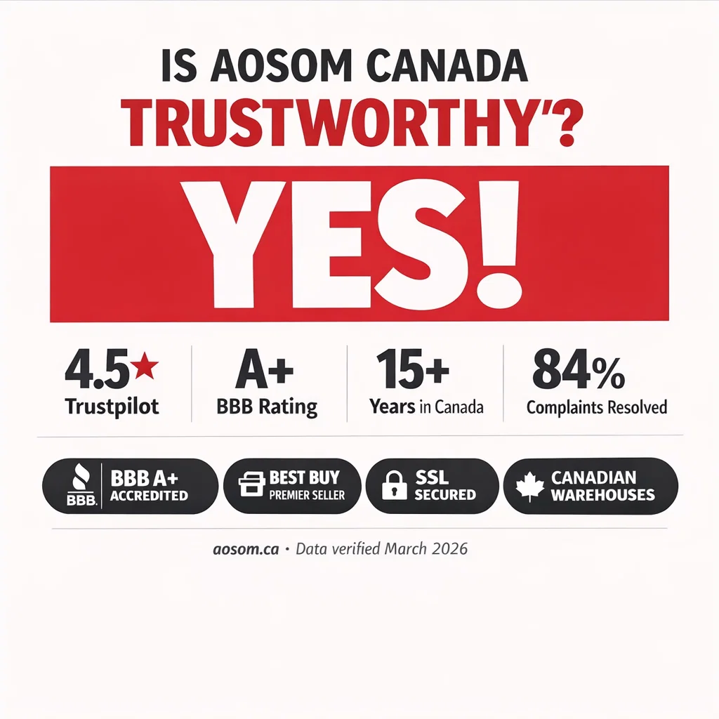 Is Aosom Canada Trustworthy? A Complete Review (2026) - Aosom